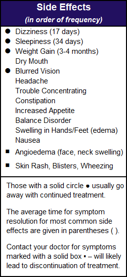 Pregabalin For Fibromyalgia - Reducing the Side Effects - American ...